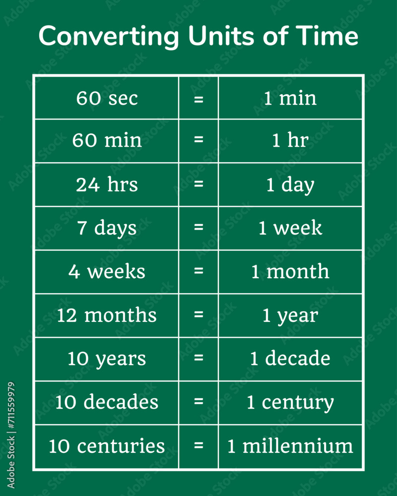 Converting units of time table on a green background. Education ...