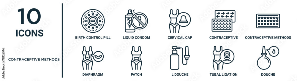 contraceptive methods linear icon set. includes thin line liquid condom ...
