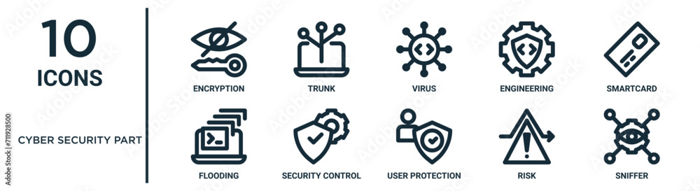 cyber security part linear icon set. includes thin line trunk, virus ...