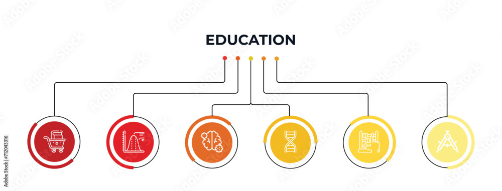 cart with books, gaussian function, human brain, dna strand, abacus ...