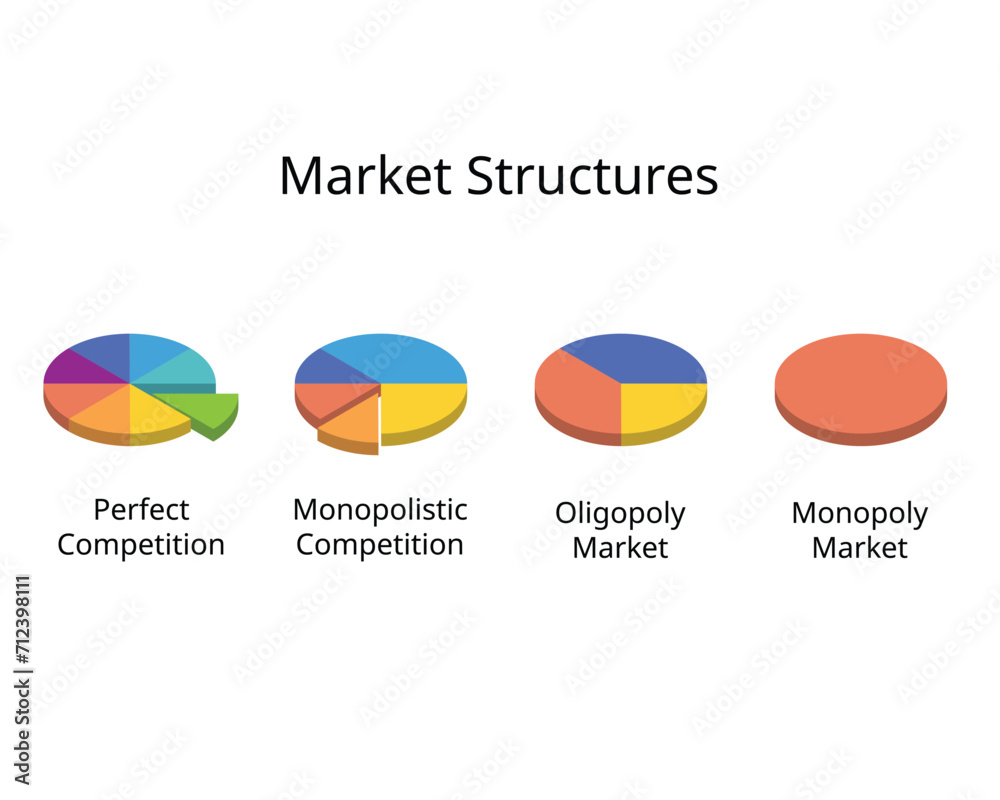 Market structures of Perfect competition, Monopoly, Monopolistic ...