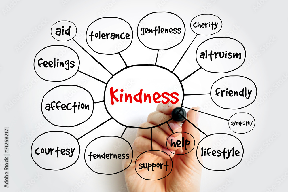 Kindness - the quality of being friendly, generous, and considerate ...