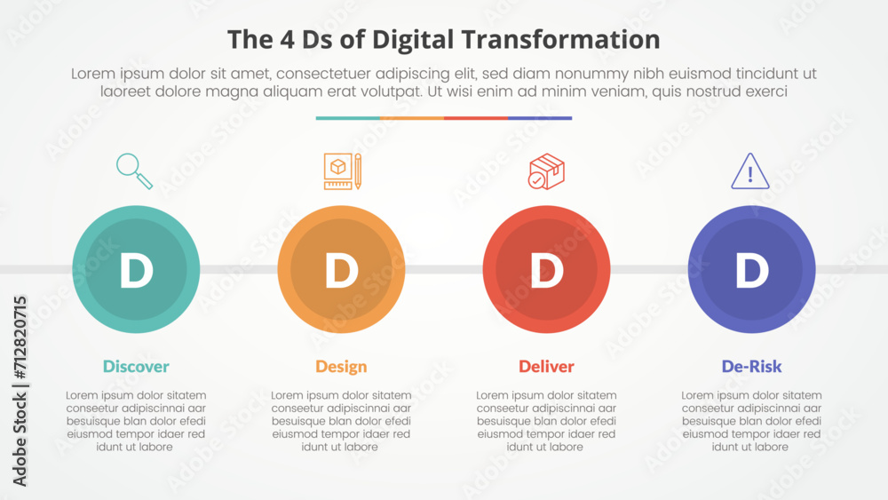 The 4 Ds of Digital Transformation infographic concept for slide ...