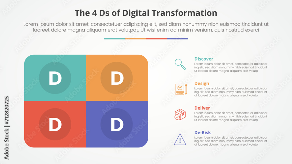 The 4 Ds of Digital Transformation infographic concept for slide ...