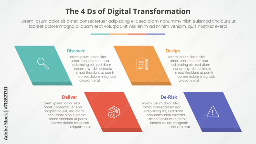 The 4 Ds of Digital Transformation infographic concept for slide ...