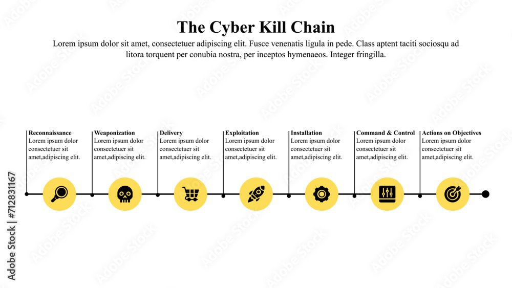 Infographic presentation template of cyber kill chain with icon and ...