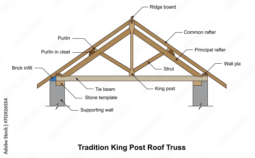 Tradition king post roof truss. Construction detail. Truss detail ...