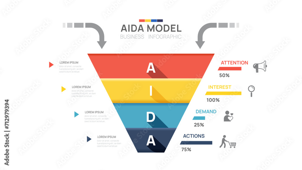 AIDA model Infographic diagram template. Attention, interest, desire ...
