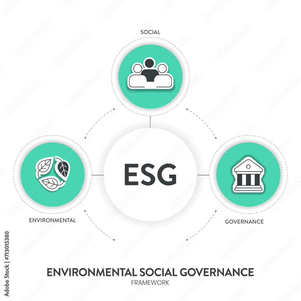 ESG environmental, social, and governance strategy infographic ...