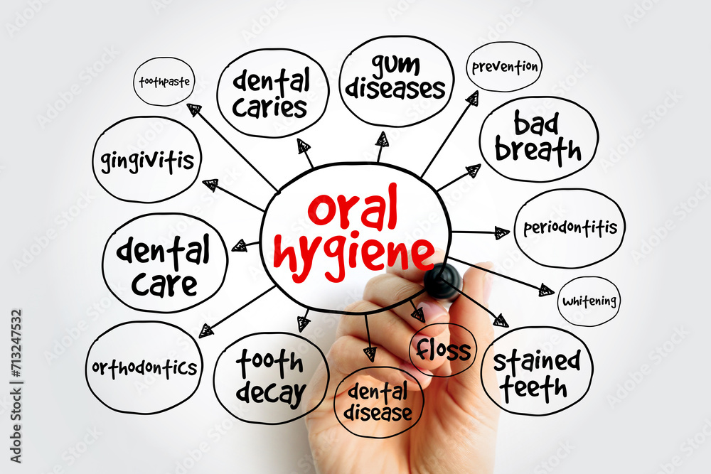 Foto de Oral hygiene mind map, health concept for presentations and ...
