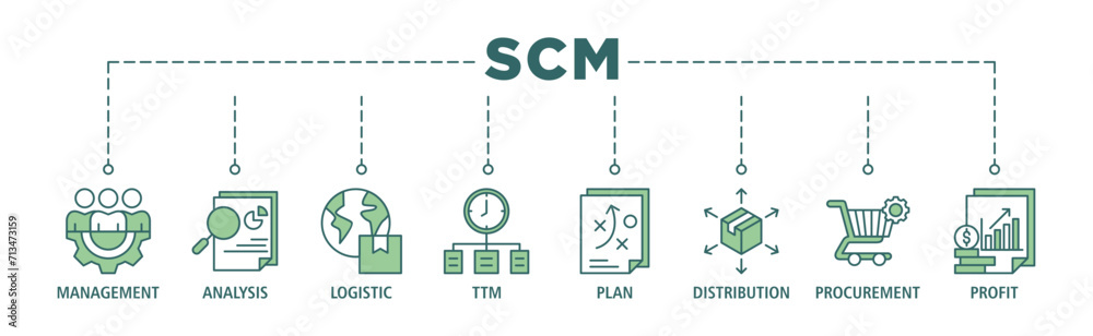 SCM banner web icon set vector illustration concept for Supply Chain ...
