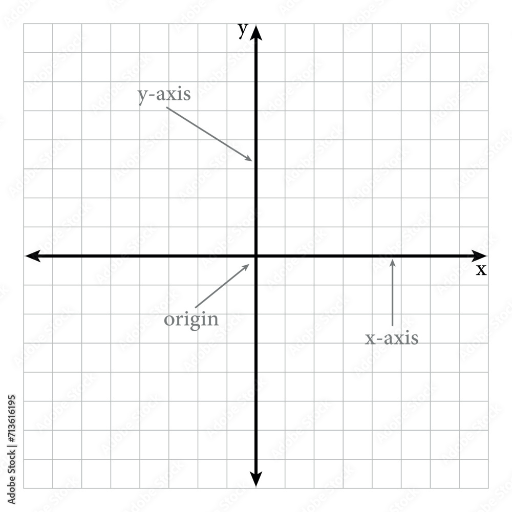 The cartesian coordinate system. Parts of cartesian plane. Y-axis, x ...