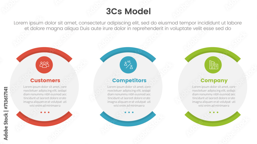 3cs model business model framework infographic 3 point with shape egg ...