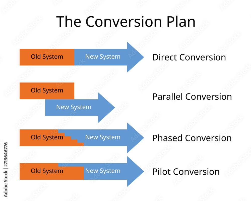 Fototapeta mapa świata dla dzieci conversion plan for management ...