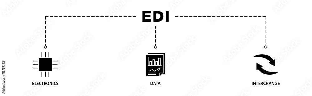 EDI banner web icon set vector illustration concept for electronic data ...