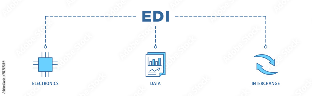 EDI banner web icon set vector illustration concept for electronic data ...