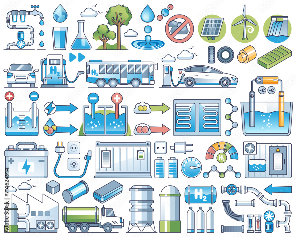 Hydrogen production and H2 usage for green energy outline collection ...