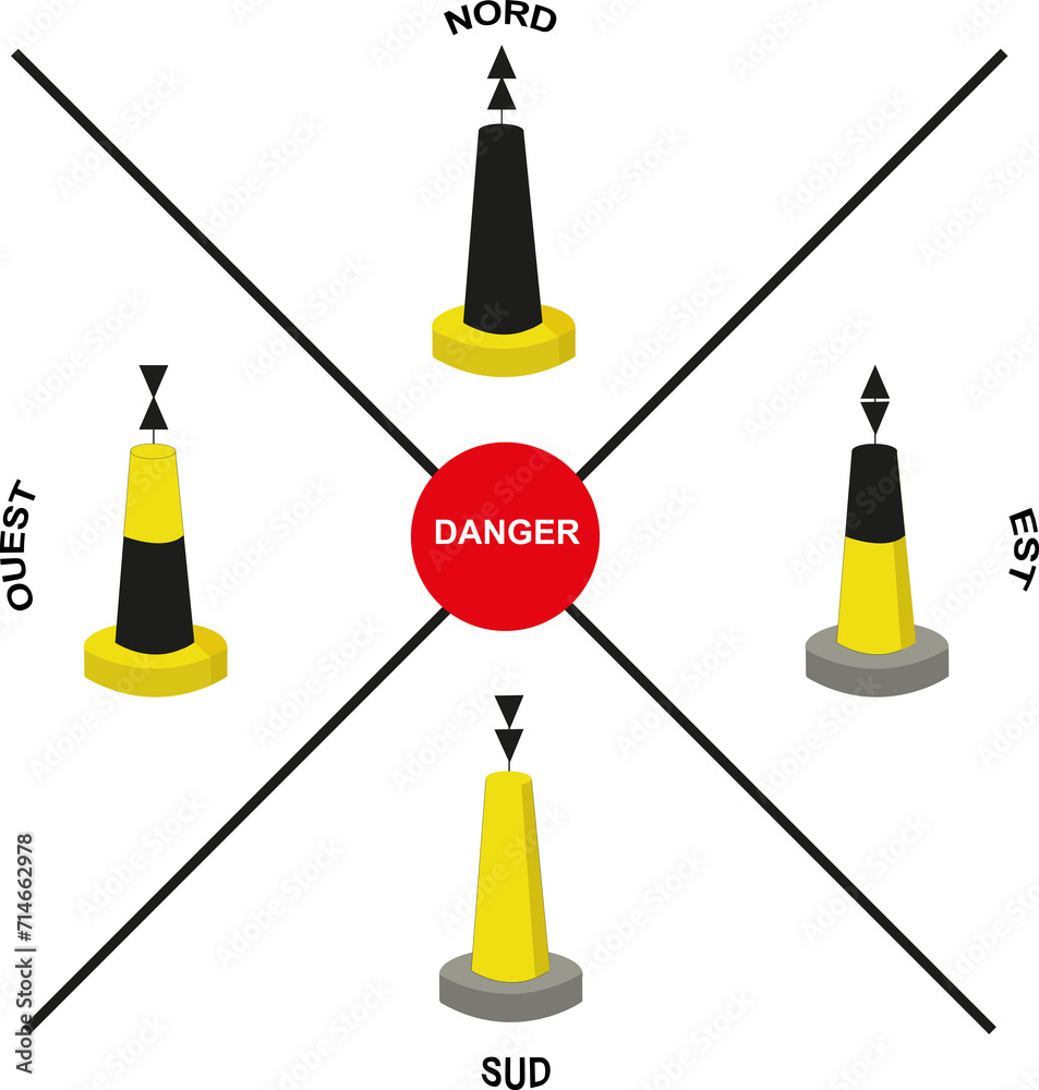 Code de signalisation de la navigation maritime : Balisage cardinal ...