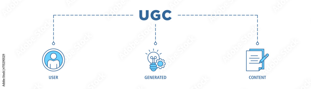 UGC banner web icon set vector illustration concept for user-generated ...