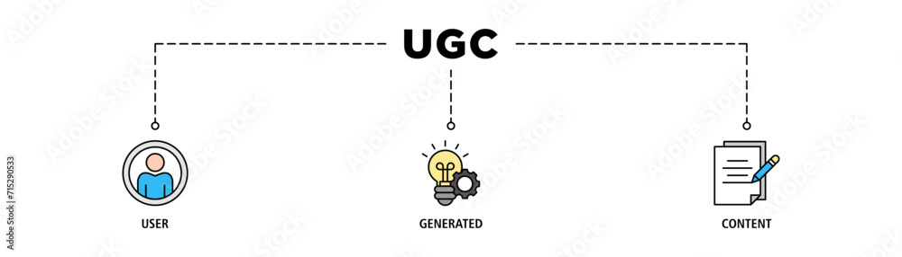 UGC banner web icon set vector illustration concept for user-generated content with icon of ...