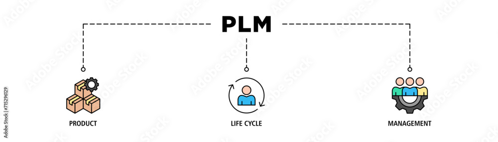PLM banner web icon set vector illustration concept for product ...
