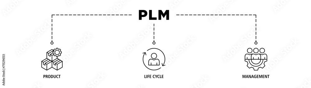 PLM banner web icon set vector illustration concept for product ...