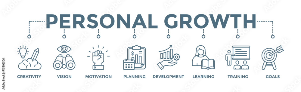 Personal growth banner web icon vector illustration concept with an ...