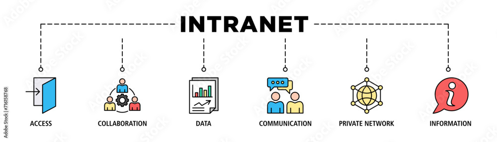 Intranet banner web icon set vector illustration concept for global ...