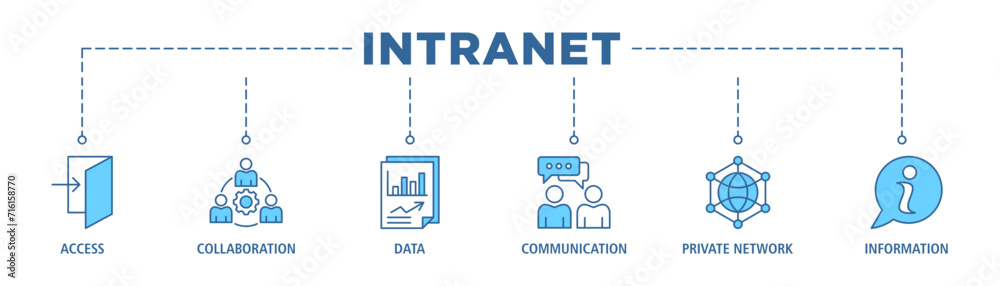 Vetor de Intranet banner web icon set vector illustration concept for ...