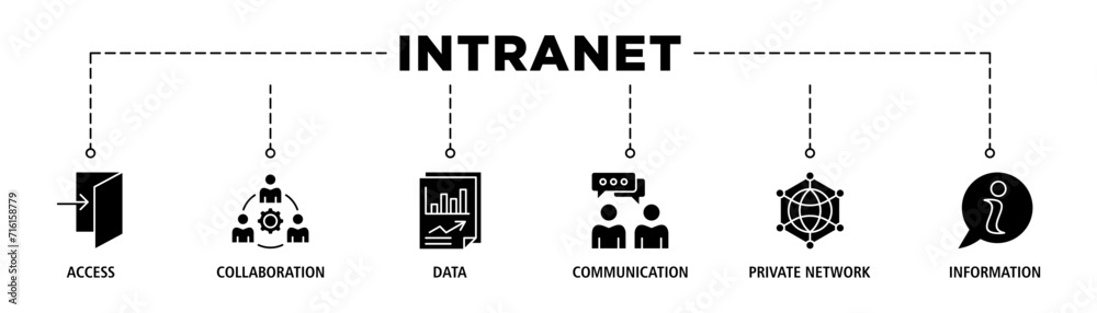 Intranet banner web icon set vector illustration concept for global network system with icon of ...