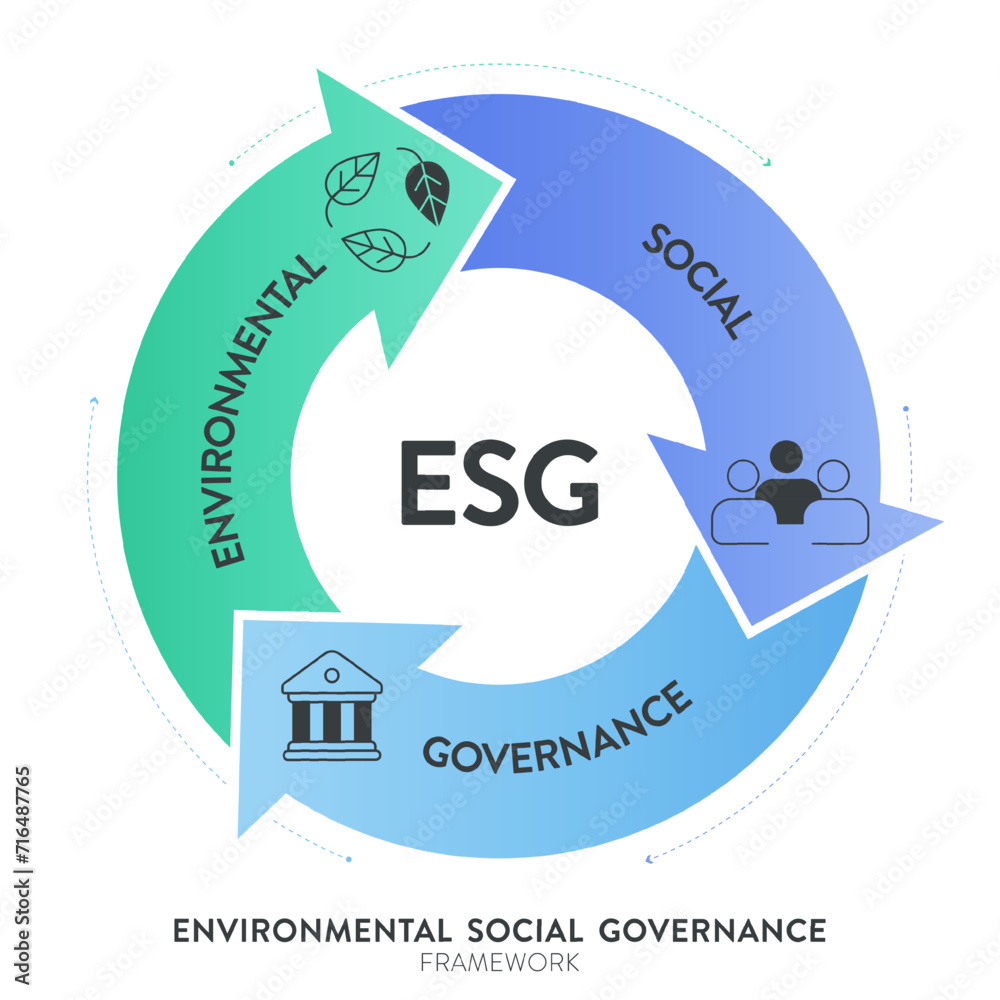 ESG environmental, social, and governance strategy infographic ...