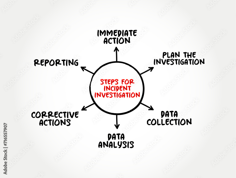 Steps for Incident Investigation - process for reporting, tracking, and ...