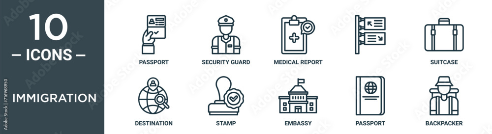 immigration outline icon set includes thin line passport, security ...