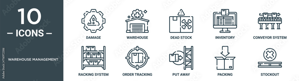 warehouse management outline icon set includes thin line damage ...