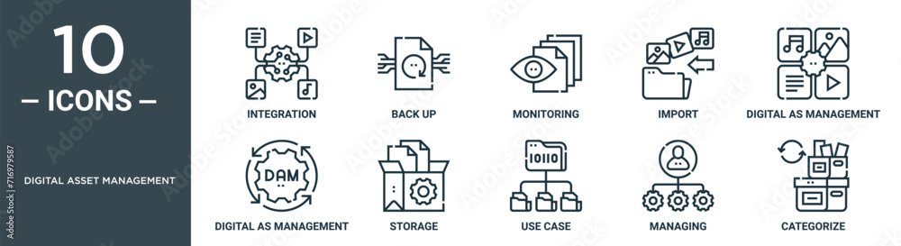 Vetor de digital asset management outline icon set includes thin line ...