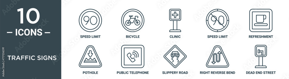 traffic signs outline icon set includes thin line speed limit, bicycle ...