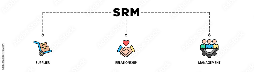 Srm banner web icon set vector illustration concept of supplier ...
