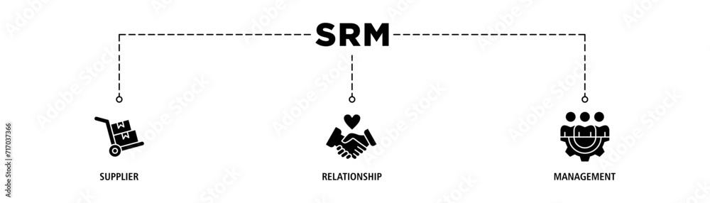 Srm banner web icon set vector illustration concept of supplier ...