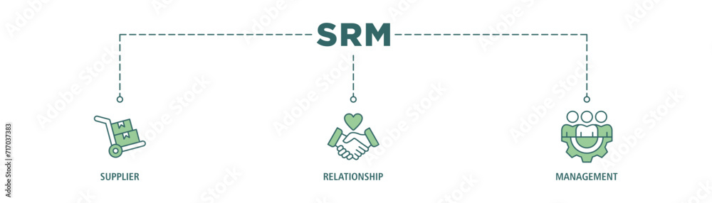 Srm banner web icon set vector illustration concept of supplier ...