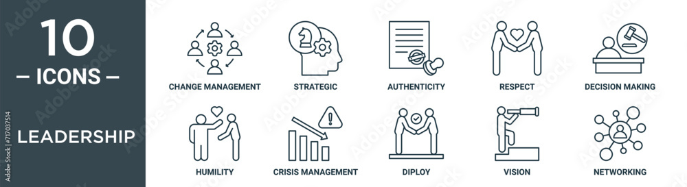 leadership outline icon set includes thin line change management ...