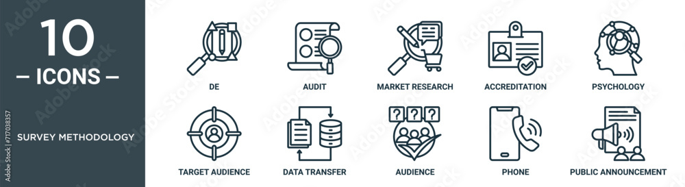survey methodology outline icon set includes thin line de, audit ...