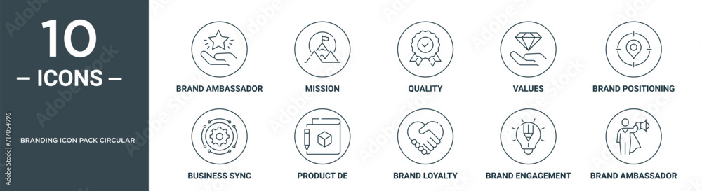 branding icon pack circular outline icon set includes thin line brand ...