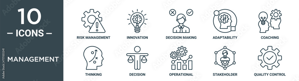 management outline icon set includes thin line risk management ...