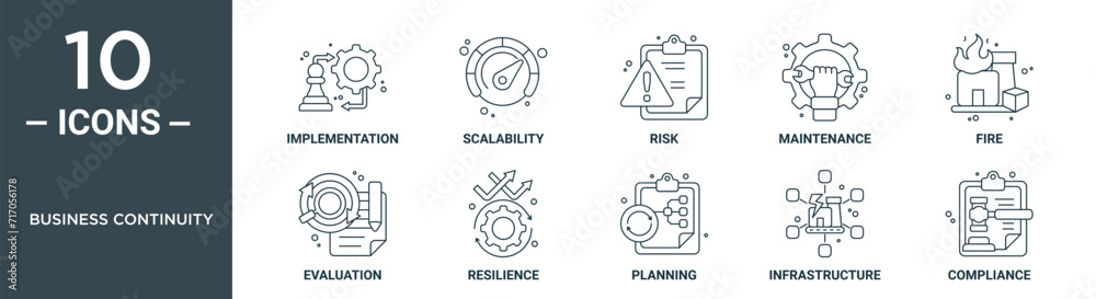 business continuity outline icon set includes thin line implementation, scalability, risk ...