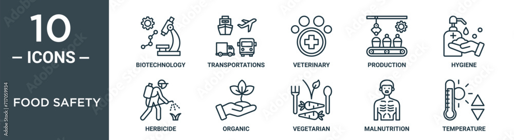 food safety outline icon set includes thin line biotechnology ...