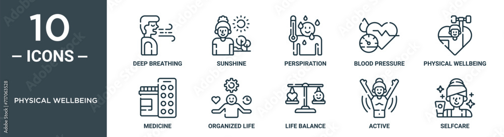 physical wellbeing outline icon set includes thin line deep breathing ...