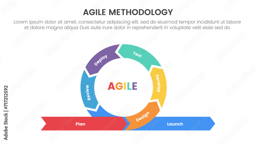 agile sdlc methodology infographic 7 point stage template with cycle ... agile sdlc methodology infographic 7 point stage template with cycle ...