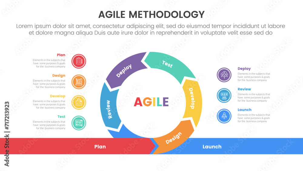 agile sdlc methodology infographic 7 point stage template with cycle ...