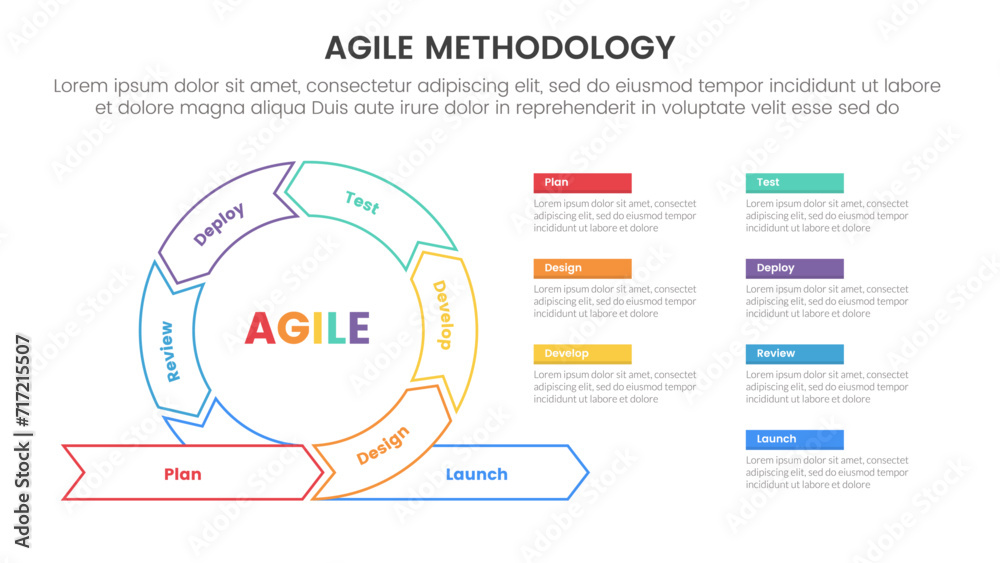 agile sdlc methodology infographic 7 point stage template with cycle ...