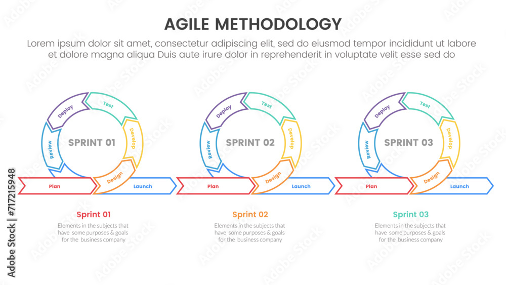 agile sdlc methodology infographic 7 point stage template with cycle ...